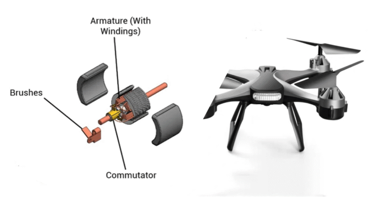 How is Motor Speed of a Drone Controlled? - Retek Motors