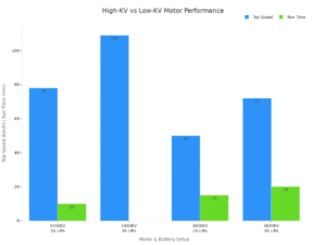 What is the KV mean for brushless motors? - Retek Motors