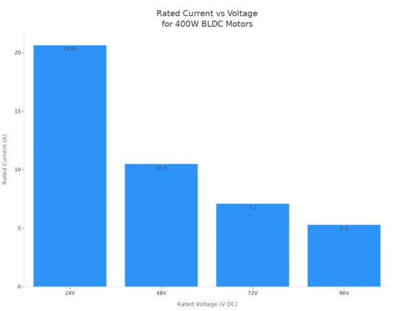 How many poles does a 400W brushless motor have? - Retek Motors