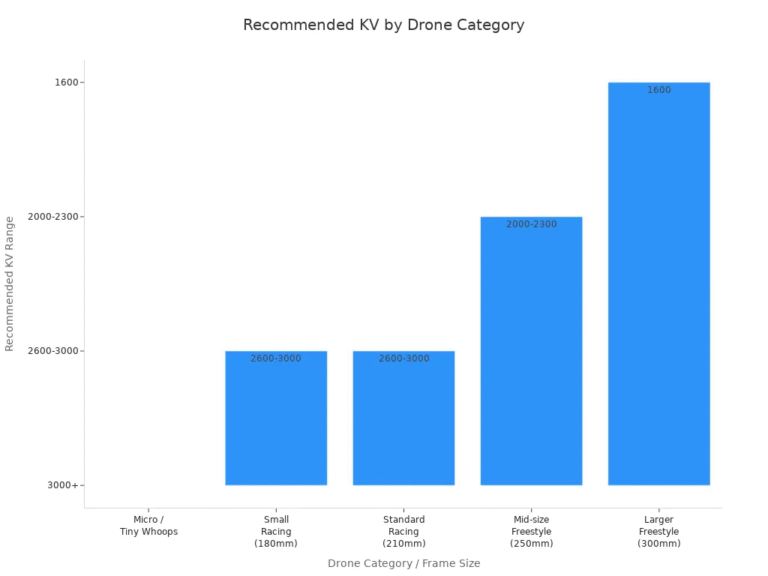 What is the KV mean for brushless motors? - Retek Motors