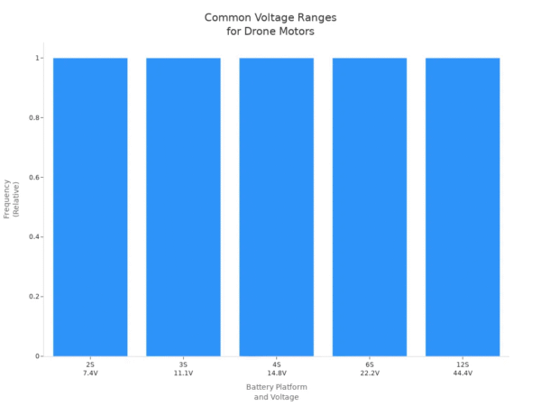What is a Brushless Drone Motor? - Retek Motors